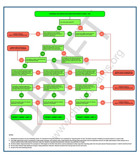 prioritising abstraction reduction we need common sense more than we