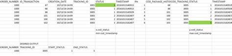 Sql Server Sql To Maintain The History Of Transactional Table Stack Overflow