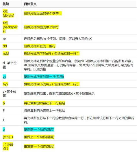 Linux命令vi 文本编辑器怎么用？一文带你了解vi和vim的区别与用法 Linux命令大全手册