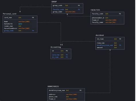 Sql Server Правка кода Ms Sql генерация схемы Stack Overflow на русском