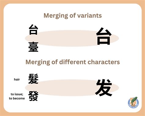 Simplified Vs Traditional Chinese Differences And Facts Bubble Tea