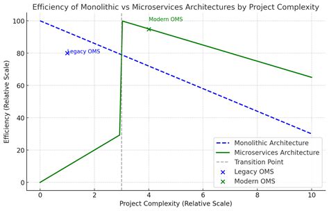 How Custom Ai Models Are Reshaping Generalization Vs Specialization