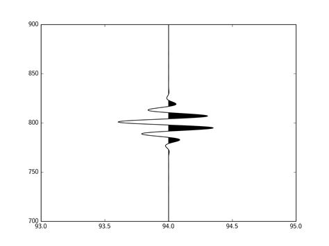 Python 36 Cassandra Cqlsh Line 145 Except Importerror E
