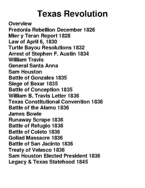 Texas Revolution Assignment Packet 24 Assignments By Wr Educational Concepts