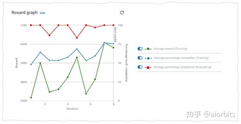 Aws Deepracer 奖励函数示例 知乎
