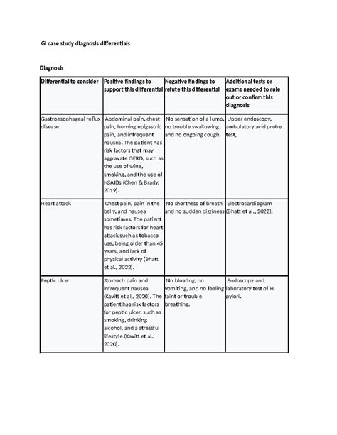 Gi Case Study Diagnosis Differentials Gi Case Study Diagnosis