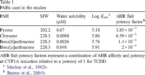 Narcosis Semantic Scholar
