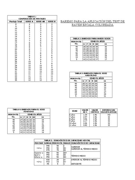 Baremo Raven Infantil Pdf