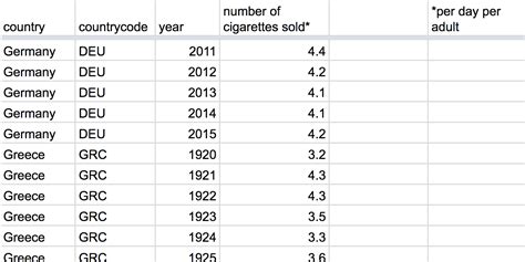 How To Get Data In The Right Format With Pivot Tables Datawrapper Academy