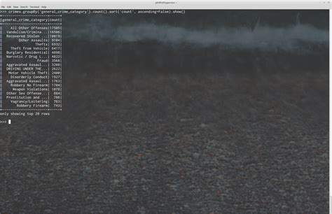 A Brief Overview Of Apache Spark