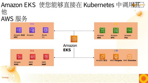 王星 亚马逊云科技托管kubernete服务，amazon eks的新产品发布