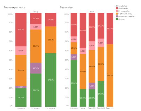 Ict Institute The Kickstarter Video Game Dataset