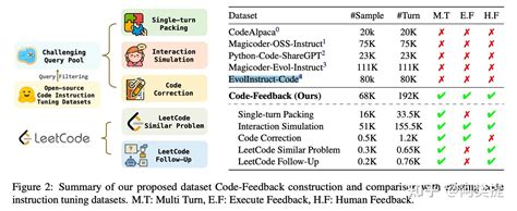 Llm 代码大模型code Llm优秀工作解读 知乎