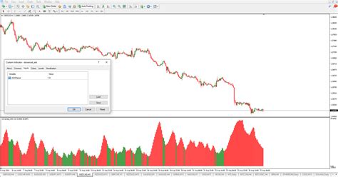 Advanced Adx Indicator Mt4 Free Download Trading Indicator For Metatrader 4