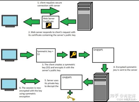 浅谈ssl tls工作原理 通过tls加密的通讯 可以本机获取密钥吗 csdn博客
