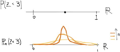 12 Inferential Analysis