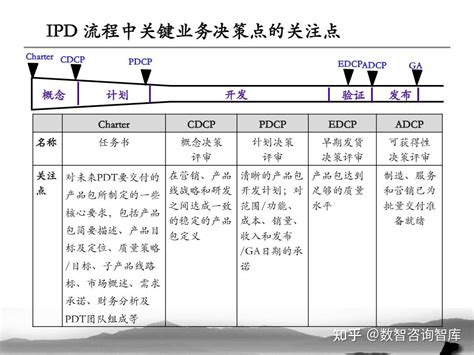 Pdf 华为ipd研发管理体系（2023版） 238页 知乎
