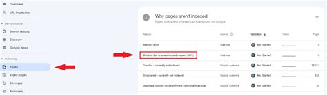 Why My Page Got Blocked Due To Unauthorized Request 401 Onely
