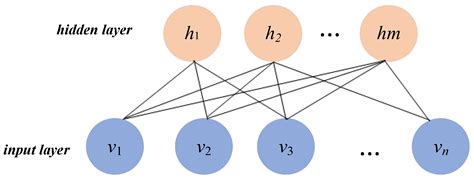 Auto Encoders In Deep Learning—a Review With New Perspectives