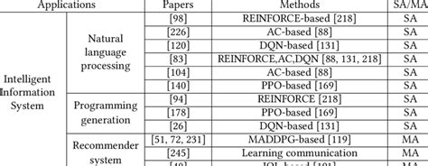 Correspondence Between Intelligent Information System And Rl Methods Download Scientific Diagram