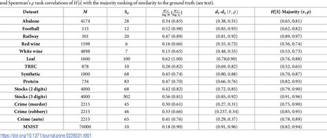 table 1 from unsupervised ranking of clustering algorithms by infomax