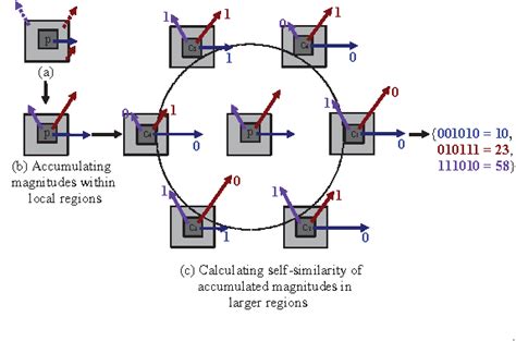 table 1 from multiple patterns of gradient magnitudes for face