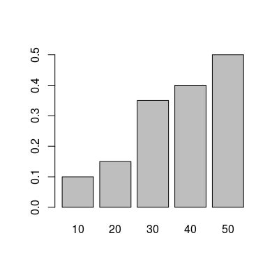 Loops How To Apply A Function To A Column In R Data Frame And Store Output In One Dataframe