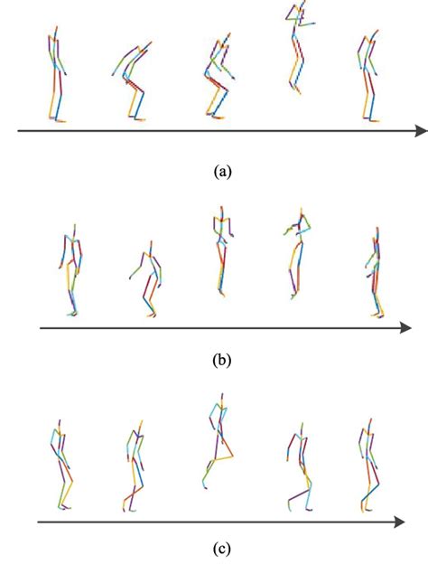 Figure From Radar Based Human Gait Recognition Using Dual Channel Deep Convolutional Neural