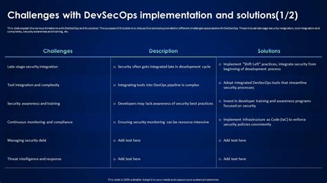 devsecops best practices for secure challenges with devsecops