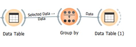 CSV File Autoformat Error Issue Biolab Orange GitHub