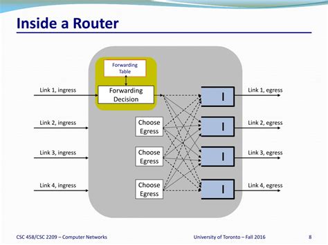 PPT Handout The Internet Protocol Routing And Forwarding PowerPoint Presentation ID