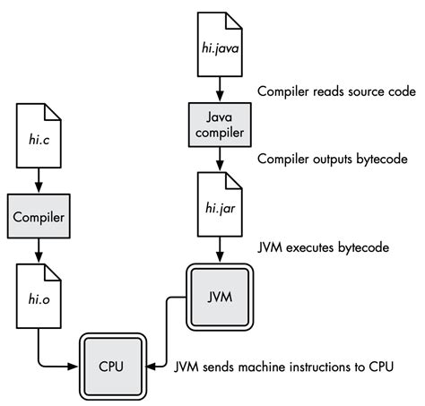 Cooperation Between Clojure And Java Deus Ex Machina