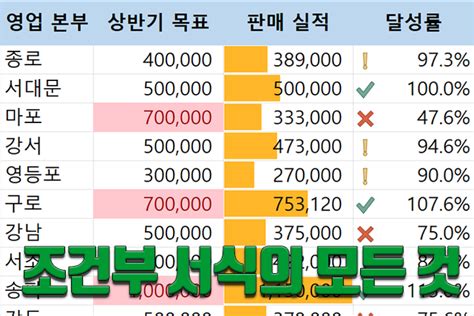 엑셀 조건부서식의 모든 것 엑셀웍스