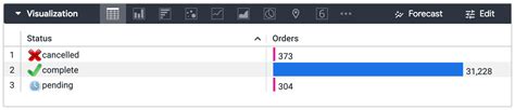 Getting The Most Out Of Looker Visualizations Cookbook Conditional
