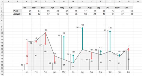 Create Variance Chart In Excel Tips And Tricks
