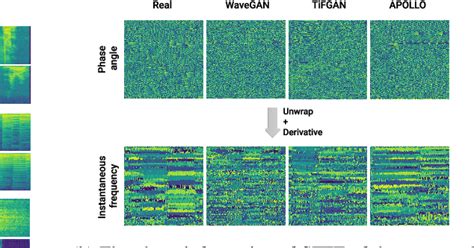 Adversarial Audio Synthesis With Complex Valued Polynomial Networks