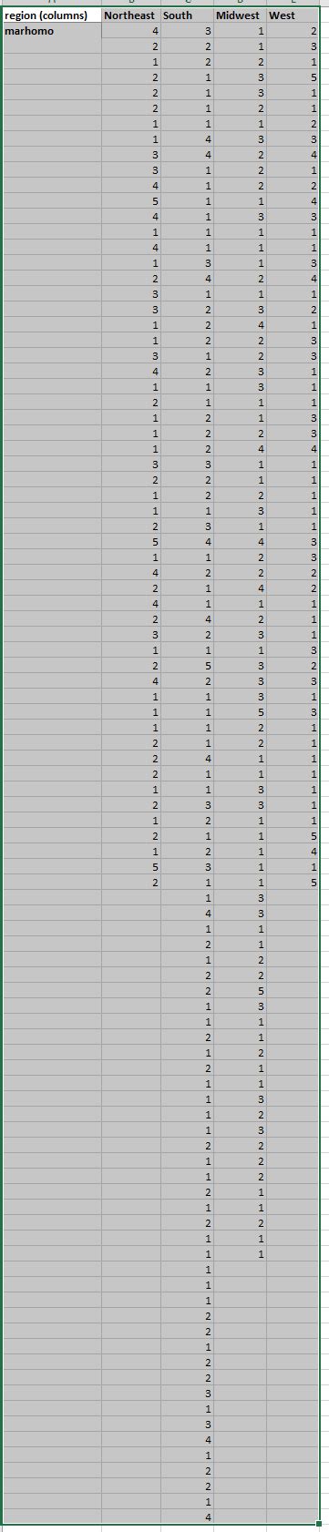 1 Select And Report The Inferential Statistical Test