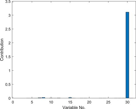 Linear Chain Conditional Random Field For Operating Mode Identification And Multimode Process