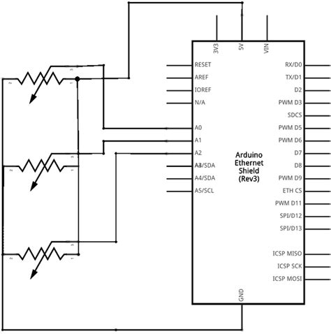 Ethernet Shield Datalogger Arduino Documentation