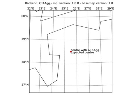 Basemap Map Center Issue Matplotlib Users Matplotlib