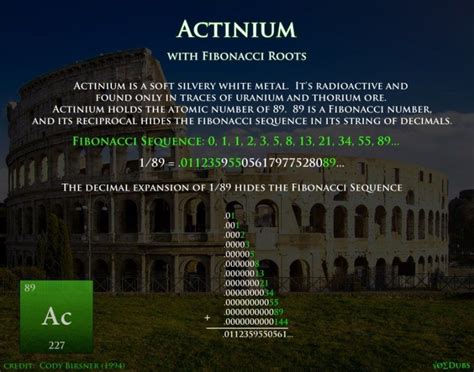 Actinium Fibonacci Fibonacci Fibonacci Number Natural Philosophy