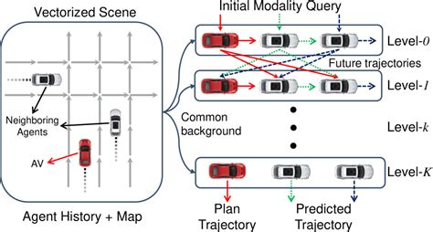 230305760 Gameformer Game Theoretic Modeling And Learning Of