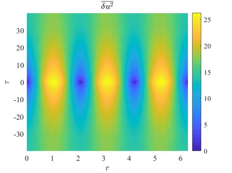 Second And Third Order Spatial Temporal Structure Functions In Download Scientific Diagram
