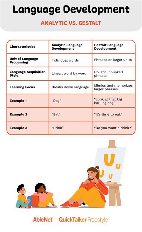How High Tech Aac Empowers Gestalt Language Processors