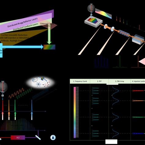 Comb Rooted Optical Frequency Synthesis A Spectral Linewidth Vs Download Scientific Diagram