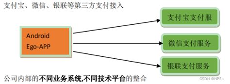 接口开发 — — rpc远程过程调用实现 rpc调用 csdn博客