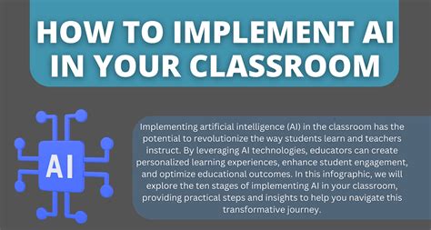 How To Implement Ai In Your Classroom Jim Depalma Grant Empowering