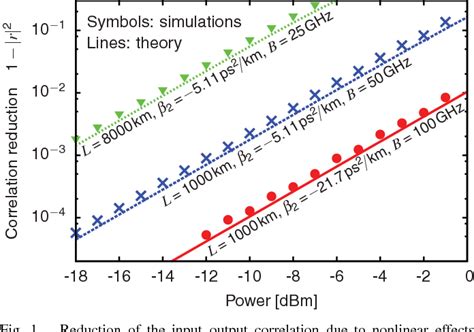 Cross Phase Modulation Semantic Scholar