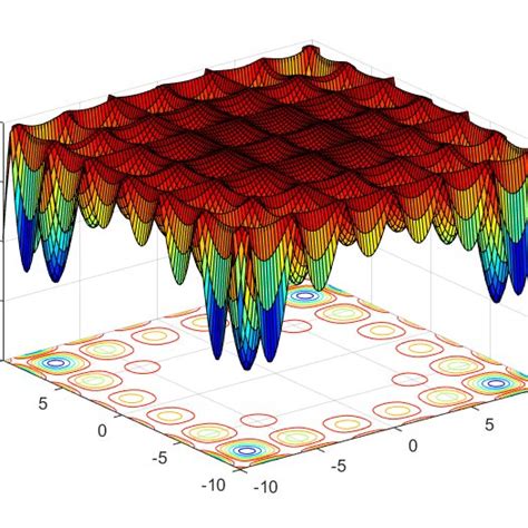 surface plot of the holder table function 2d the rastrigin