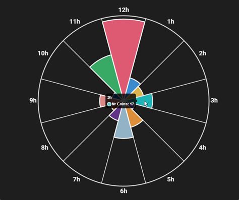 Feature Request Add Die Axis Parameter · Issue 68 · Opennumismatopen Numismat · Github